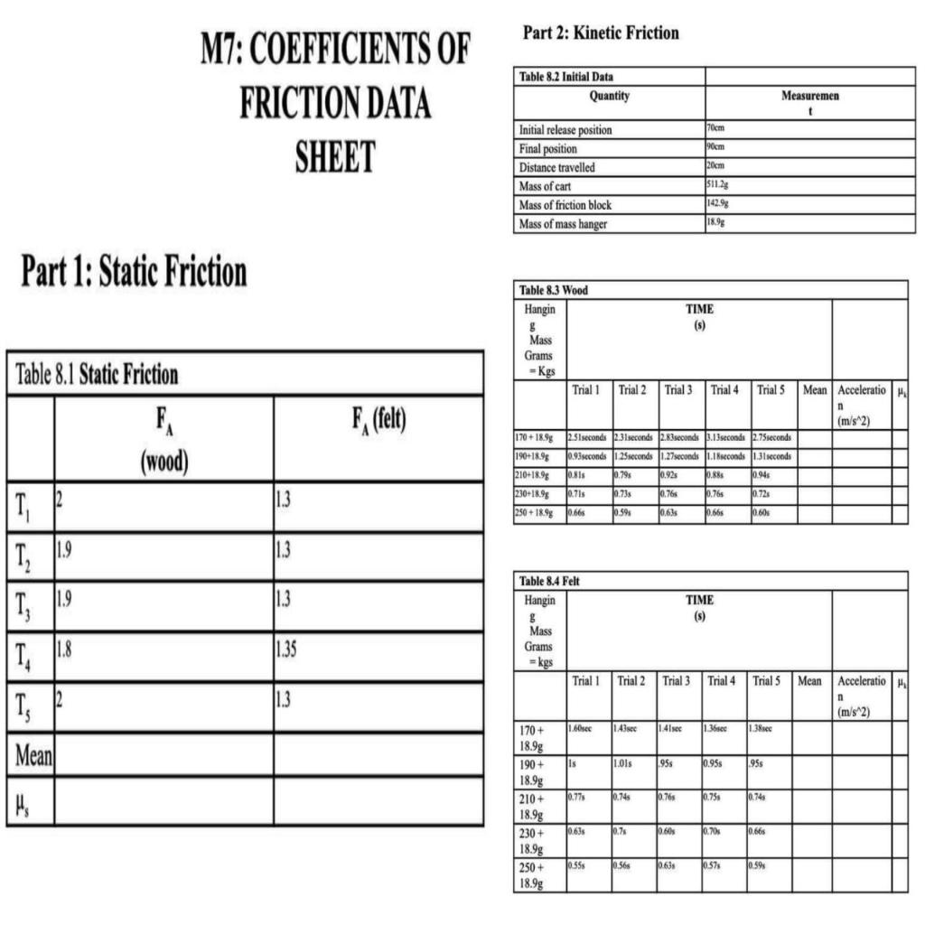 Solved Part 1: Static Friction Table 8.1 Static Friction F₁ | Chegg.com