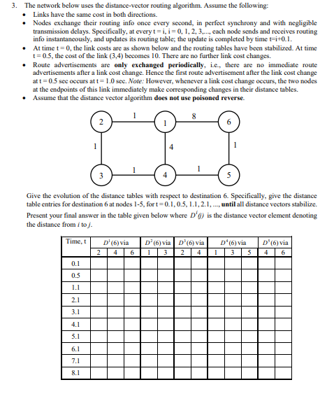 3. The network below uses the distance-vector routing | Chegg.com