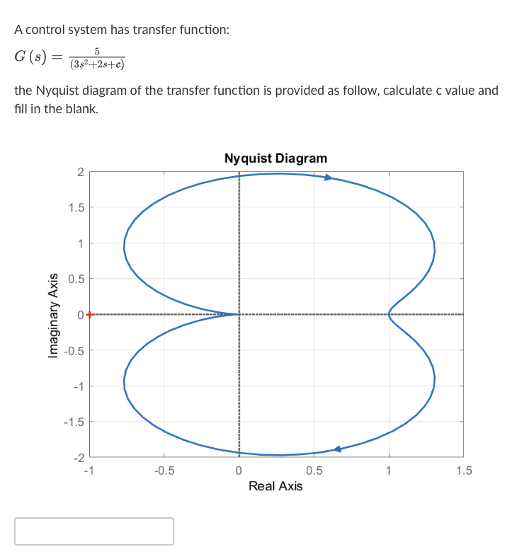 Solved A control system has transfer function: G ( s ) = 5 ( | Chegg.com
