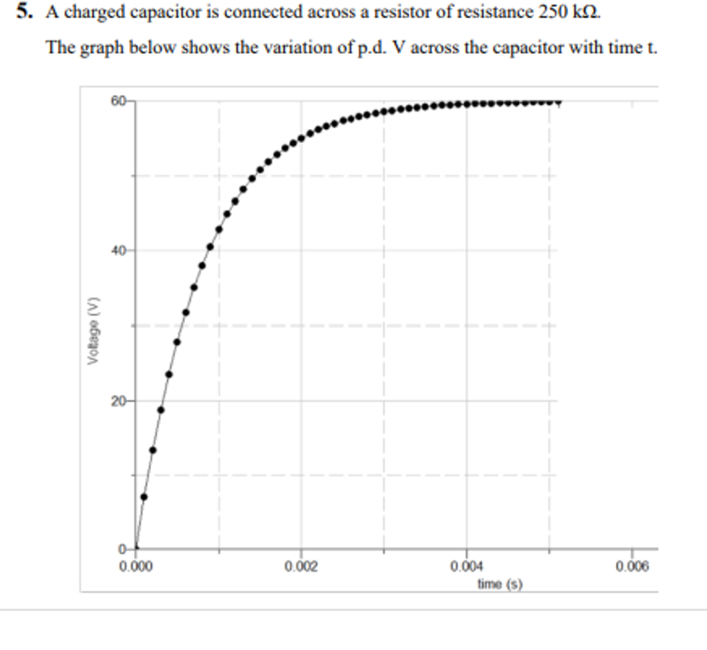 Solved 5. A charged capacitor is connected across a resistor | Chegg.com