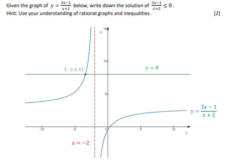 Solved 3x-1 Given the graph of y = 3x-1 below, write down | Chegg.com ...