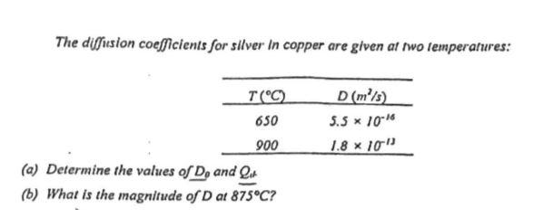 Solved The diffusion coefficients for silver in copper are | Chegg.com