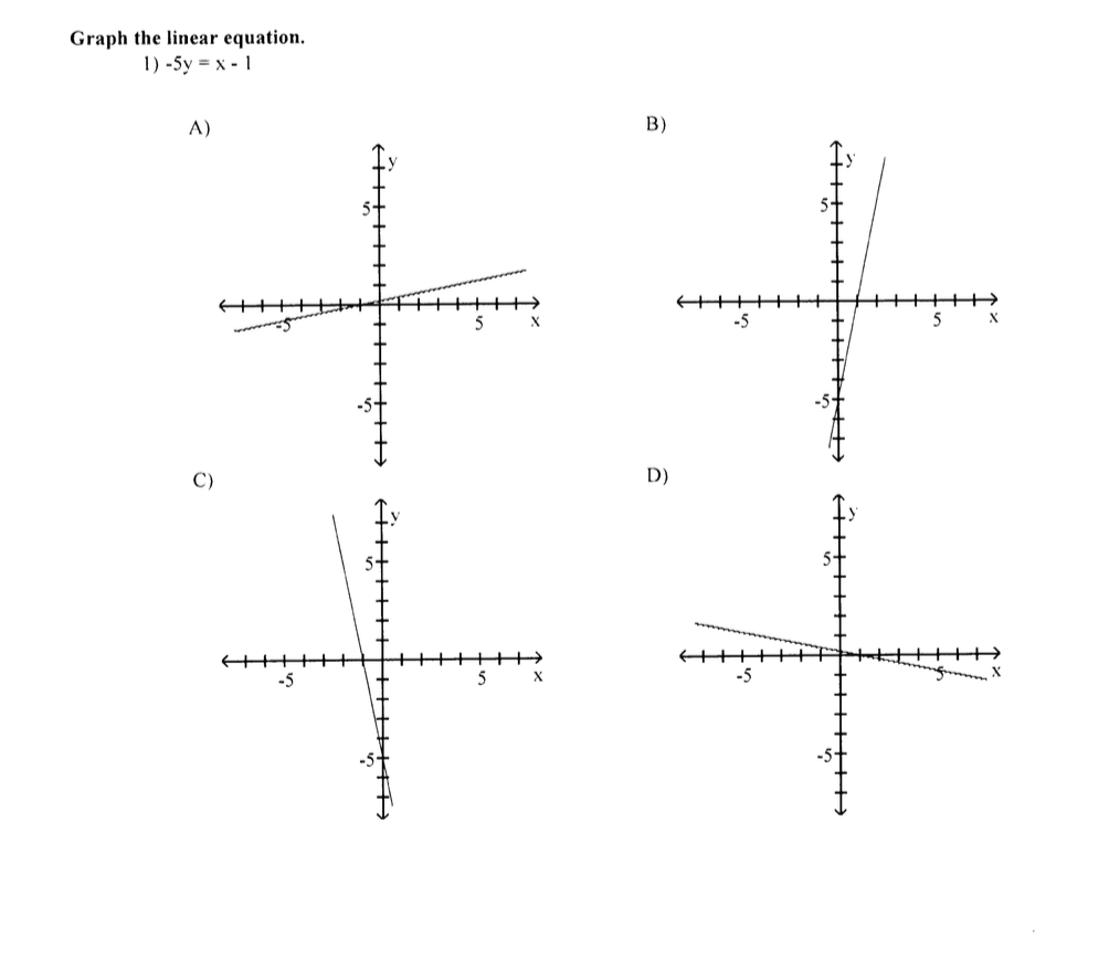 Solved Graph the linear equation. 1) -5y = x - 1 A) B) A+++ | Chegg.com