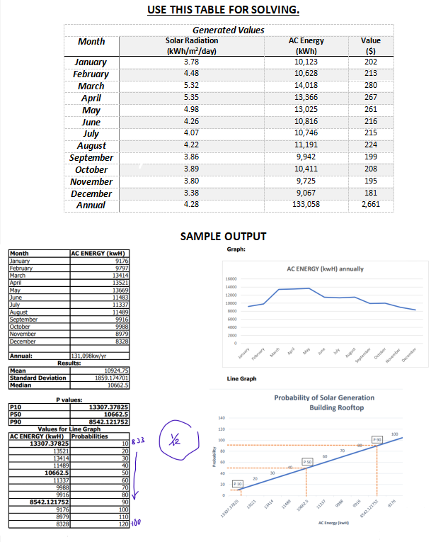 Using PVWatts NREL Calculator: 1)Determine the | Chegg.com