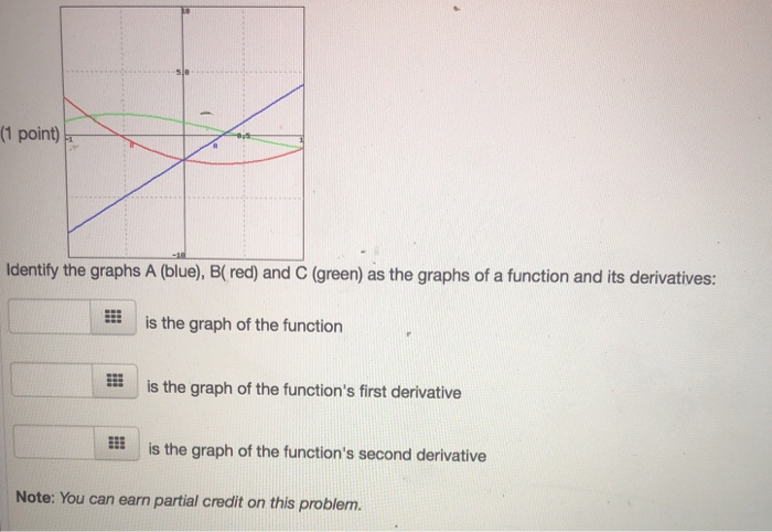 Solved (1 point) Identify the graphs A (blue), B( red) and C | Chegg.com