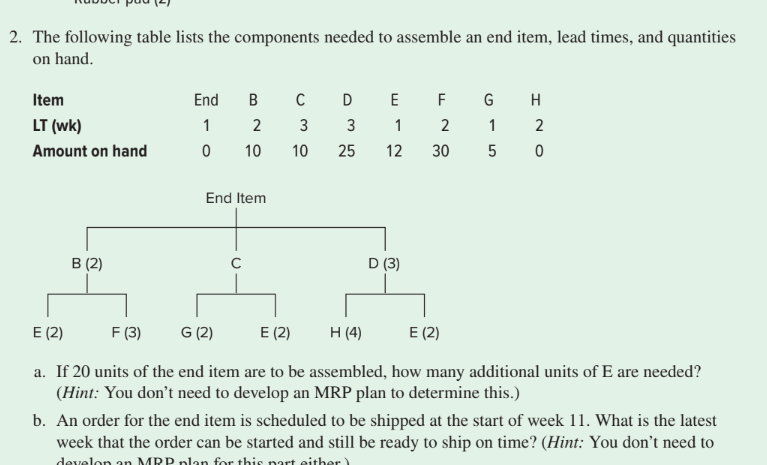 Solved The following table lists the components needed to | Chegg.com