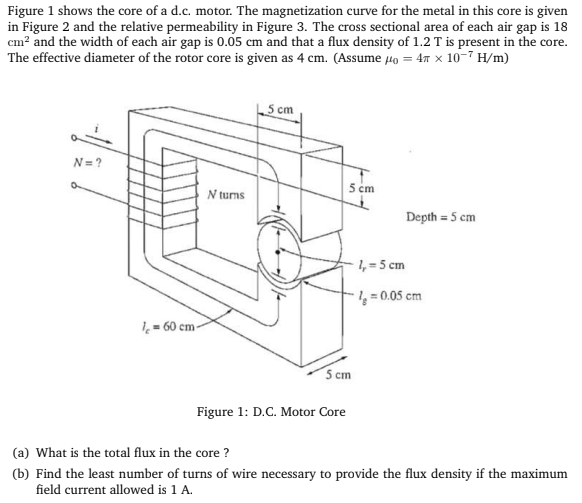 Solved Figure 1 shows the core of a d.c. motor. The | Chegg.com