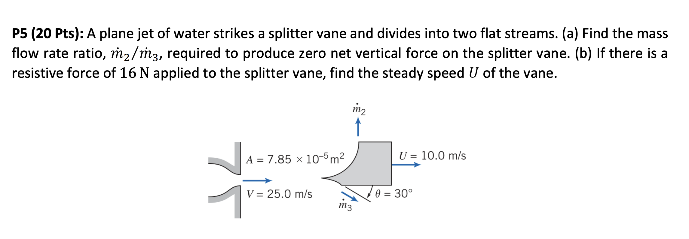 Solved P5 (20 Pts): A plane jet of water strikes a splitter | Chegg.com