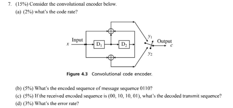 Solved 7. (15%) Consider the convolutional encoder below. | Chegg.com