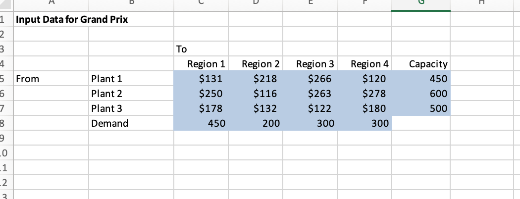 Solved The optimal solution to the original Grand Prix | Chegg.com