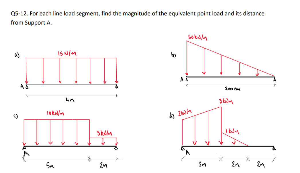 Solved Q5-12. For each line load segment, find the magnitude | Chegg.com