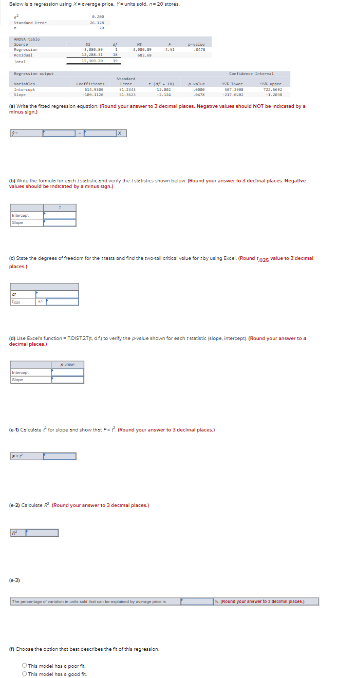 Solved Below is a regression using X= overege price, Y= | Chegg.com