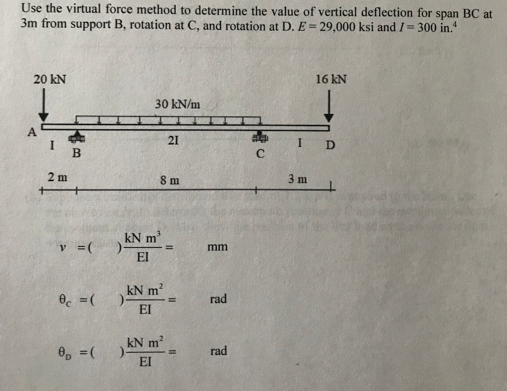 Use the virtual force method to determine the value | Chegg.com