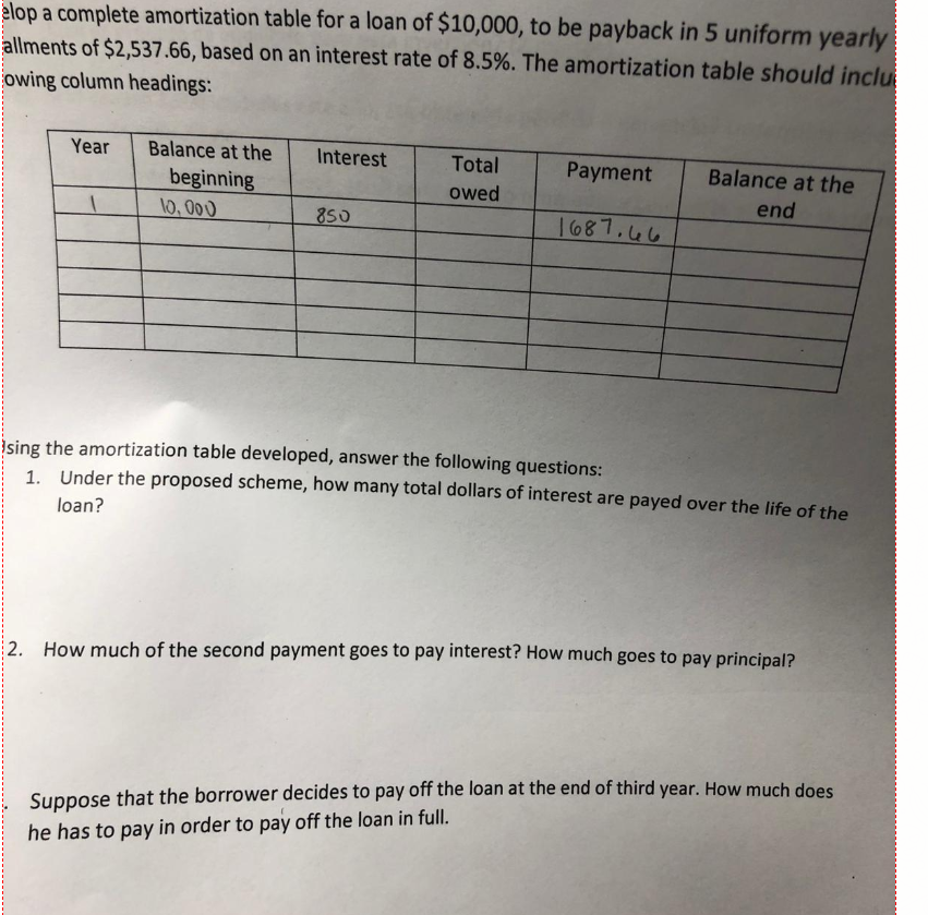 Solved op a complete amortization table for a loan of | Chegg.com