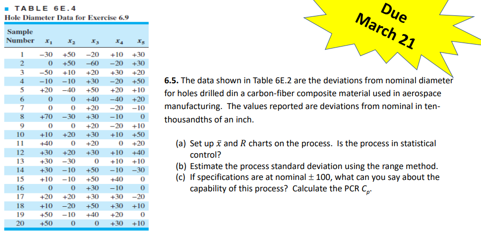 Solved 6.7. Rework Exercise 6.5 using the s chart.TABLE 6E.4 | Chegg.com