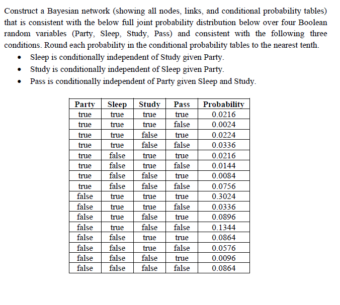 Construct a Bayesian network (showing all nodes, | Chegg.com