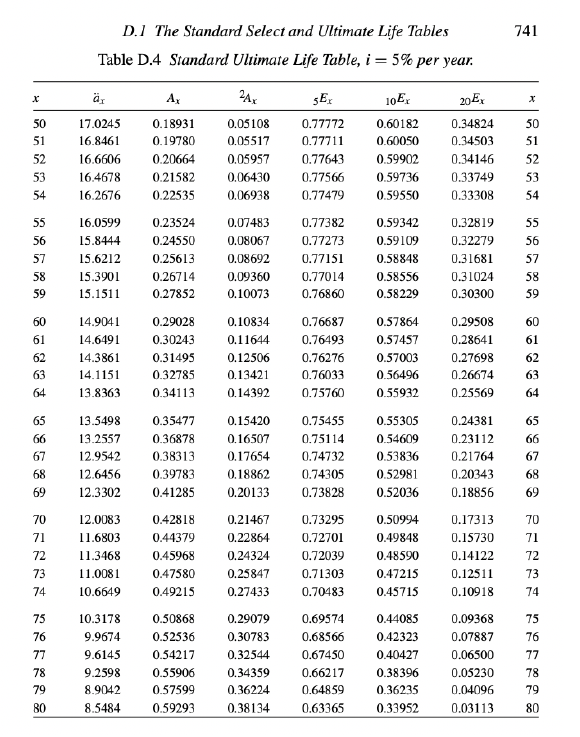 Solved Exercise 7.11 An insurer issues a fully discrete | Chegg.com