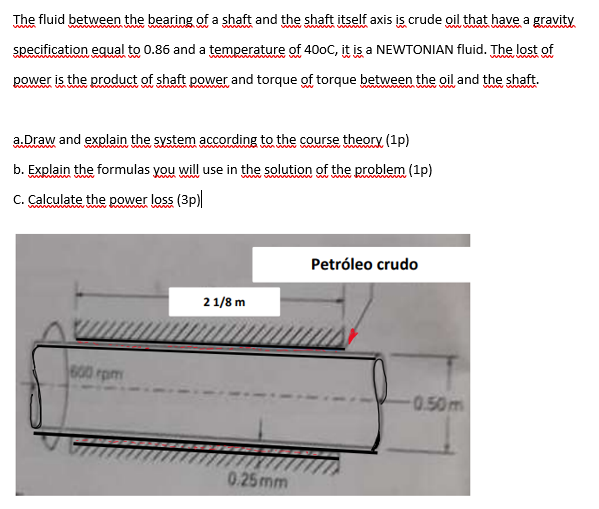 Solved The fluid between the bearing of a shaft and the | Chegg.com