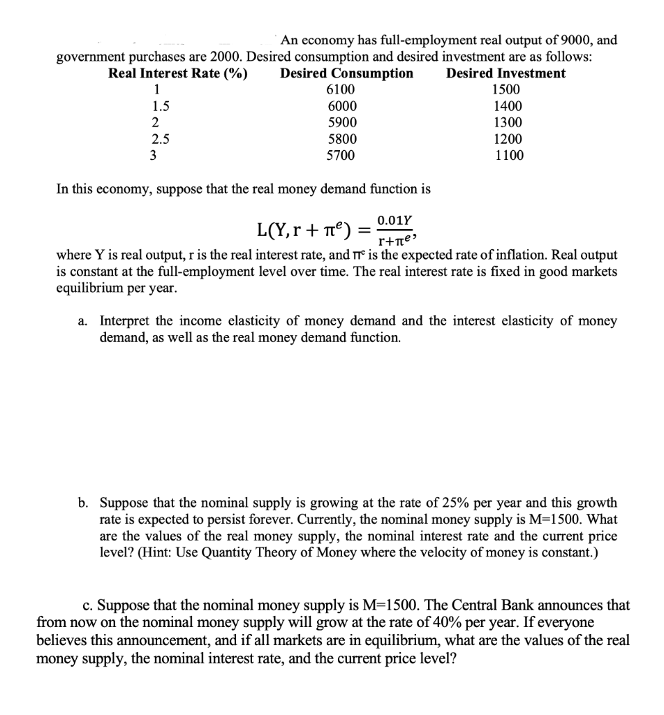 Solved d. Suppose that the nominal money supply is M=1500. | Chegg.com