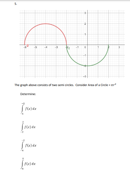 Solved The graph above consists of two semi circles. | Chegg.com