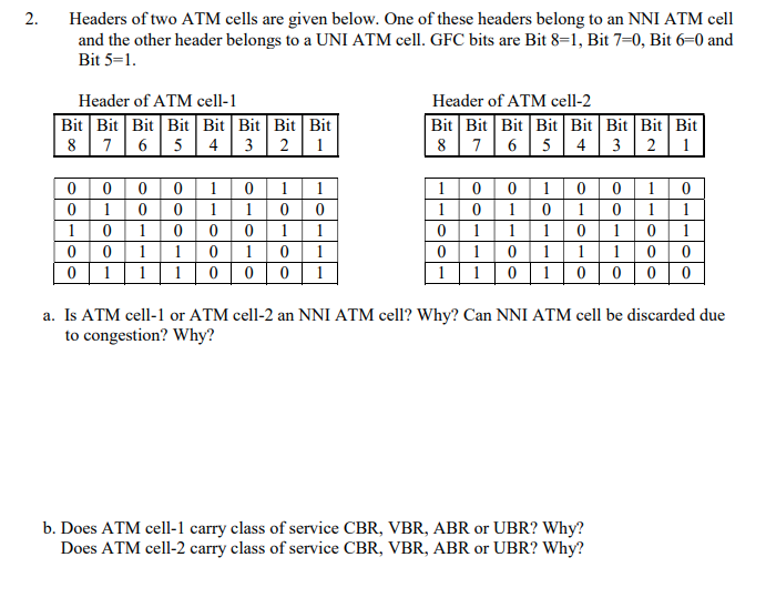 Solved 2. Headers of two ATM cells are given below. One of | Chegg.com