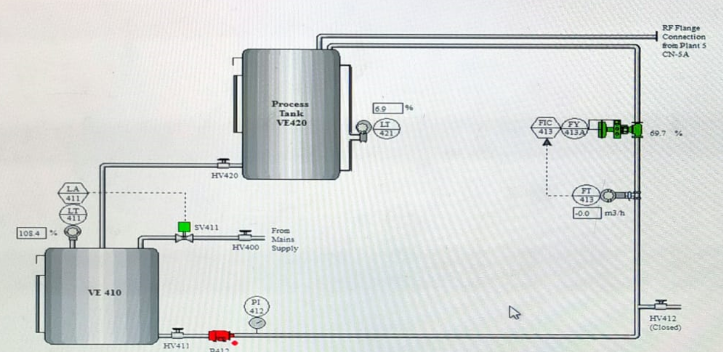 Draw the P&ID Diagram from this Process Flow | Chegg.com