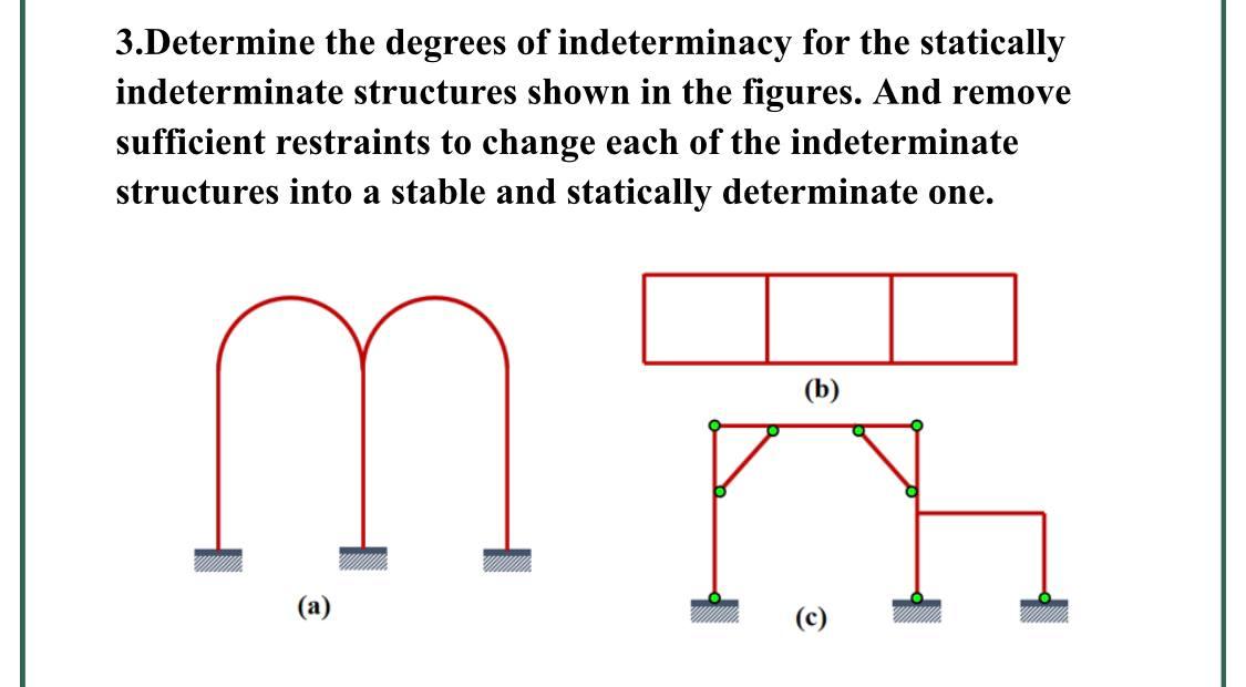 Solved 3.Determine the degrees of indeterminacy for the | Chegg.com
