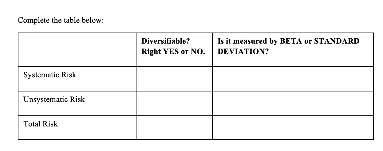 Solved Complete the table below: Diversifiable? Right YES or | Chegg.com