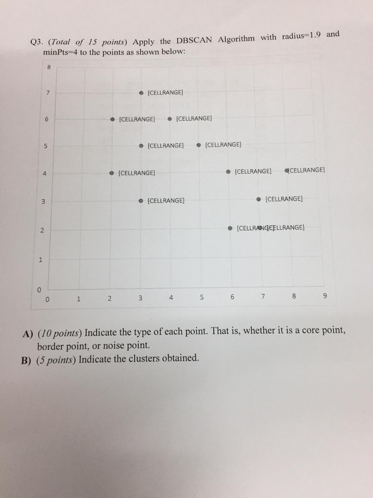 Solved Total Of 15 Points Apply The Dbscan Algorithm With 5856