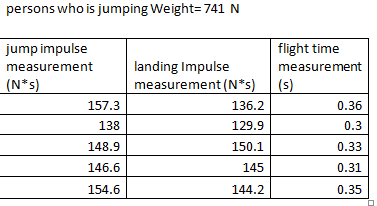 Solved x = x+vA:+2+(9.). with y-y-0, and -9 0 - O+ve+(:)? → | Chegg.com