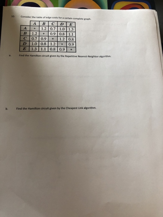 Solved 10. Consider the table of edge costs for a certain | Chegg.com
