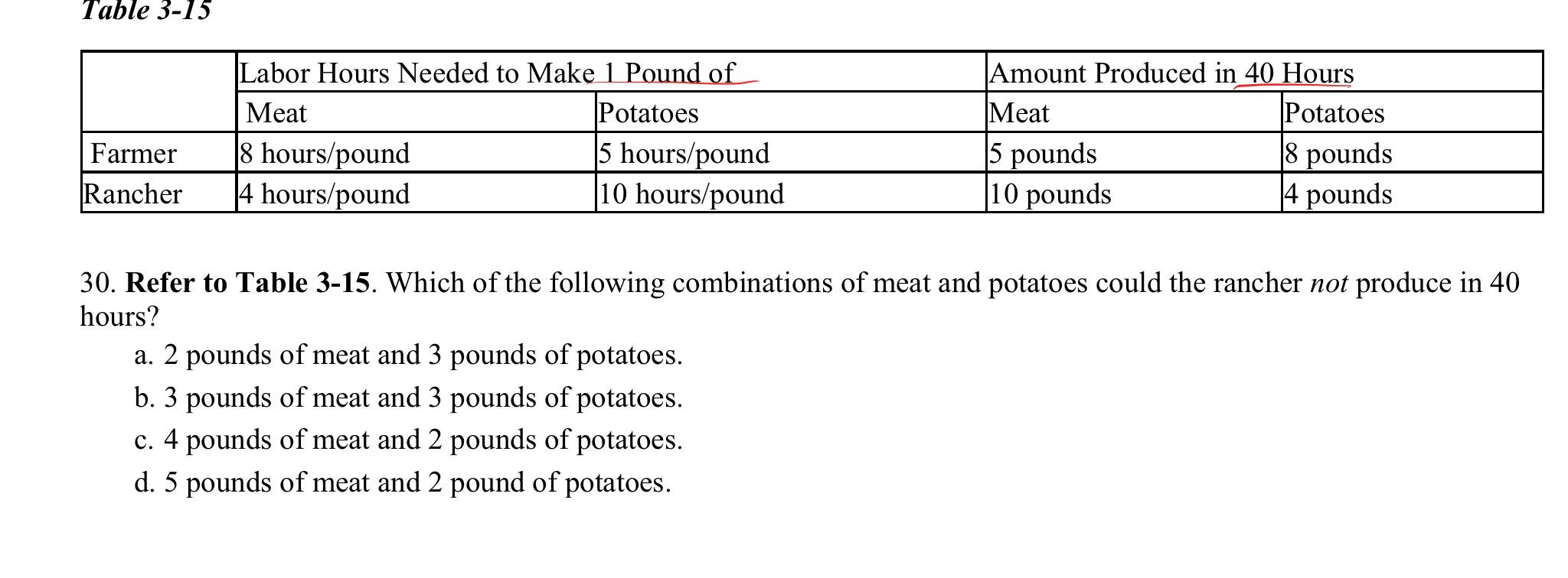 Solved Table 3-13 Labor Hours Needed to Make 1 Pound of Meat | Chegg.com