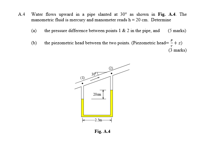 Solved A.4 Water flows upward in a pipe slanted at 30° as | Chegg.com