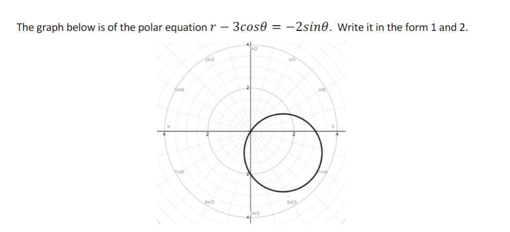 Solved 11.C. Two forms of function in polar coordinates are | Chegg.com