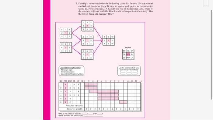 Solved Develop resource schedule in the loading chart that | Chegg.com