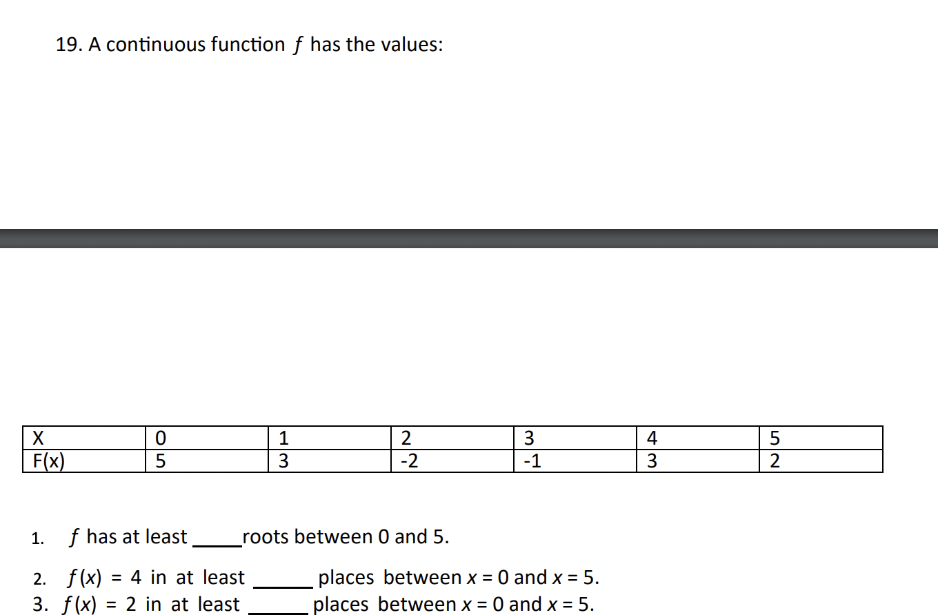 Solved A continuous function f ﻿has the values:f ﻿has at | Chegg.com