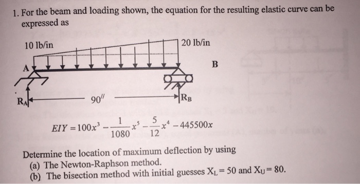 Solved For the beam and loading shown, the equation for the | Chegg.com
