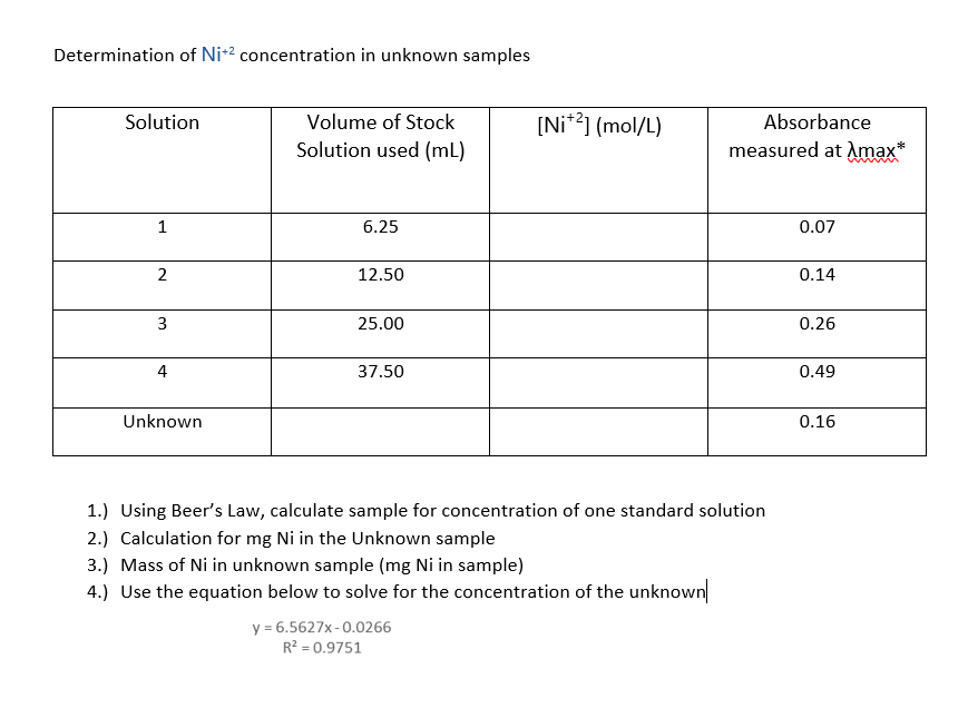 Solved Determination of Ni+2 concentration in unknown | Chegg.com