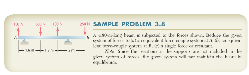 Solved A 4.80-m-long beam is subjected to the forces shown. | Chegg.com