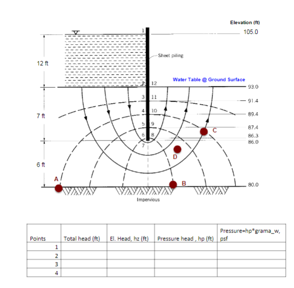 Solved 4. You are asked to evaluate groundwater flow around | Chegg.com
