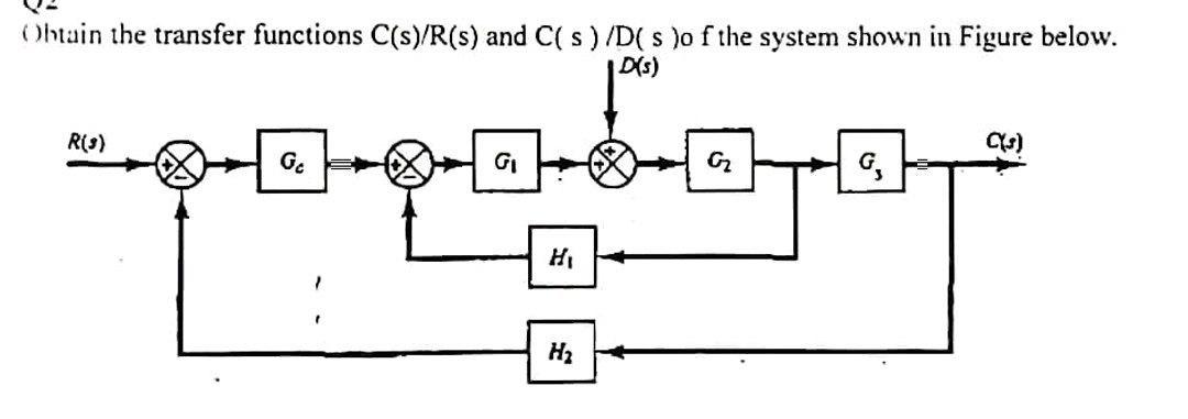 Solved Obtain the transfer functions C(s)/R(s) and C(s)/D( s | Chegg.com