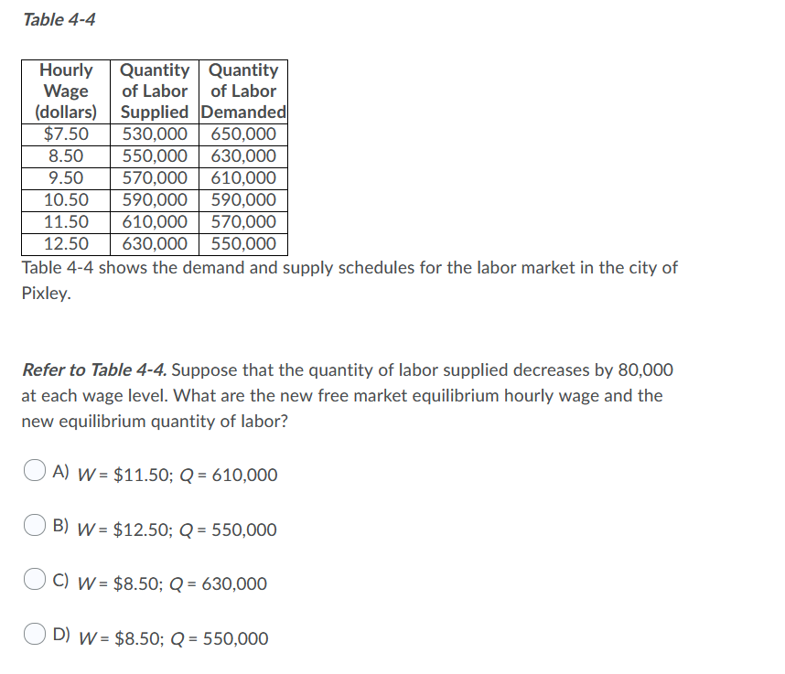 Solved Table 4-4 Hourly Quantity Quantity Wage of Labor of | Chegg.com Solved Table 4-4 Hourly Quantity Quantity Wage of Labor of | Chegg.com