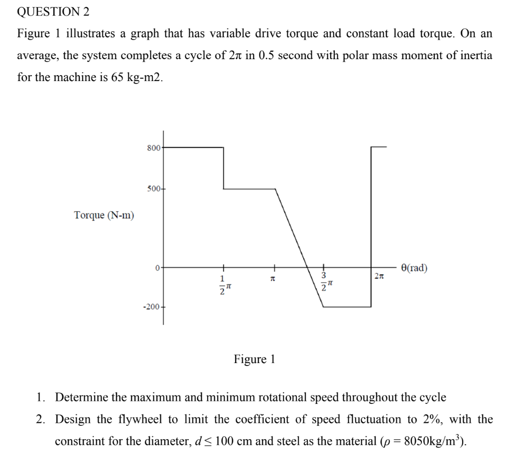 Solved QUESTION 2 Figure 1 illustrates a graph that has | Chegg.com
