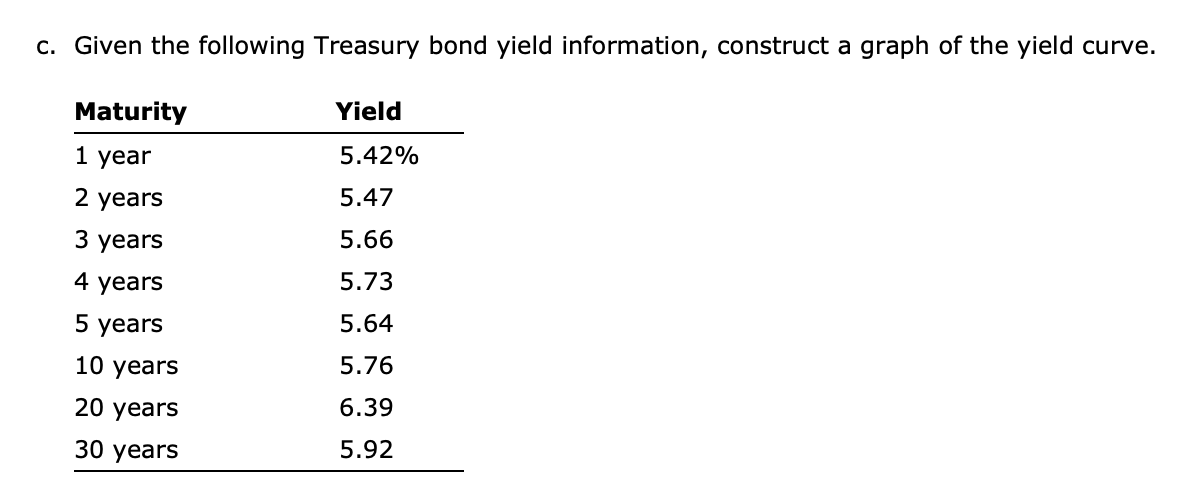 Solved ivity Frame following table. Remember to subtract the | Chegg.com