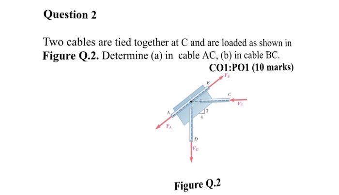 Two cables are tied together at C and are loaded as | Chegg.com
