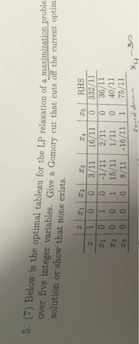 Solved Below is the optimal tableau for the LP relaxation of | Chegg.com