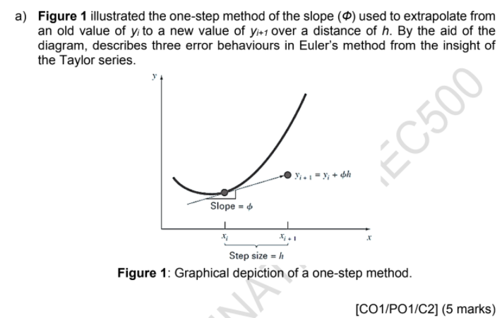 a) Figure 1 illustrated the one-step method of the | Chegg.com