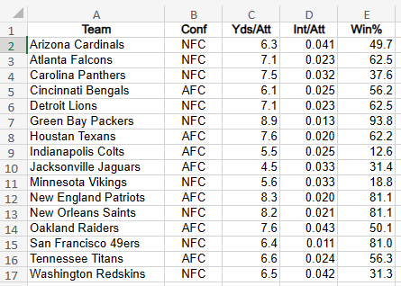 Solved \begin{tabular}{|c|l|c|r|r|r|} \hline | Chegg.com