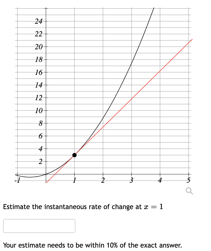 Solved Estimate the instantaneous rate of change at x=1Your | Chegg.com