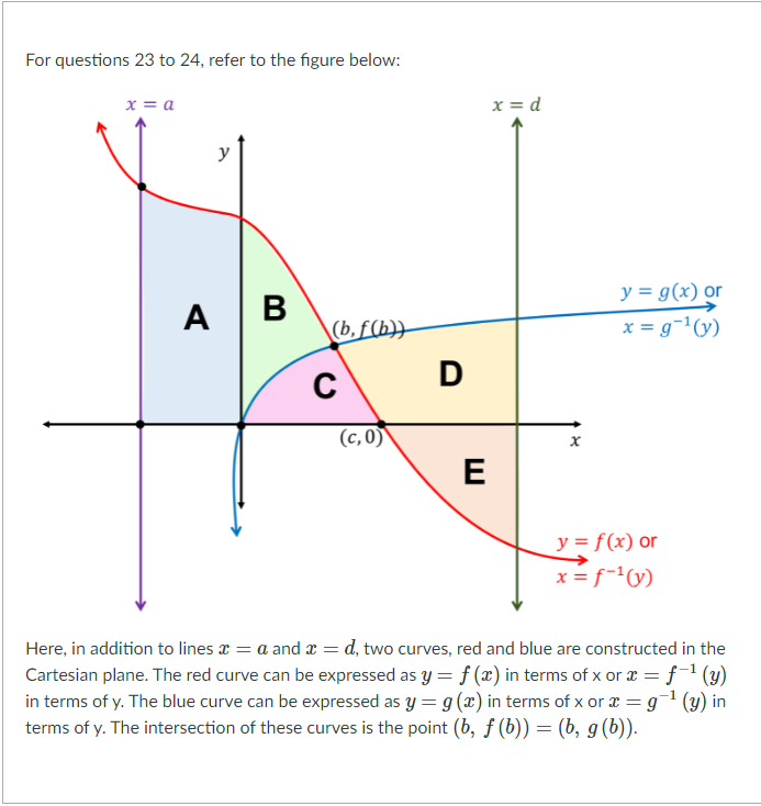 Solved Which of the following integrals represents the area | Chegg.com